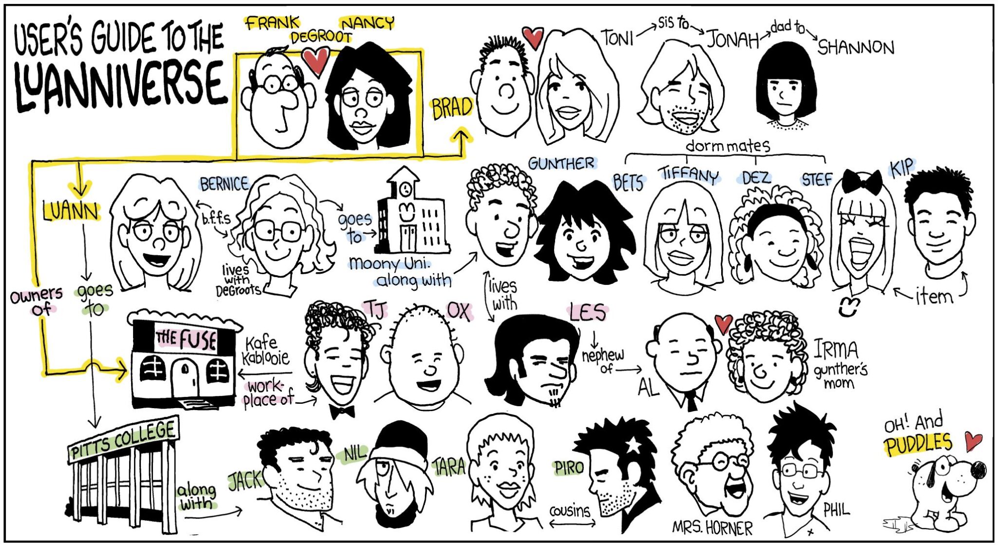 Who’s Who – Luann Fan