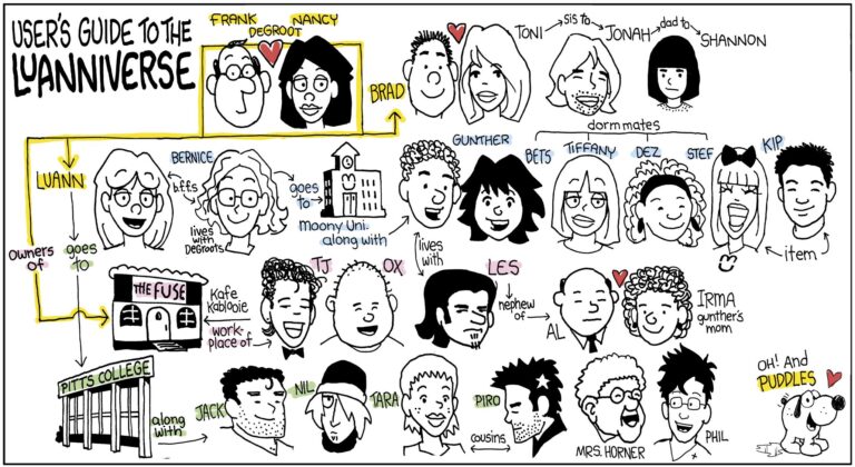 Luann Fan – A site for fans of the LUANN comic strip